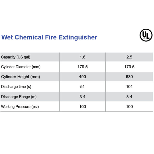 Class K Wet Chemical Fire Extinguisher – TKI Fire and Health Safety Co. Ltd